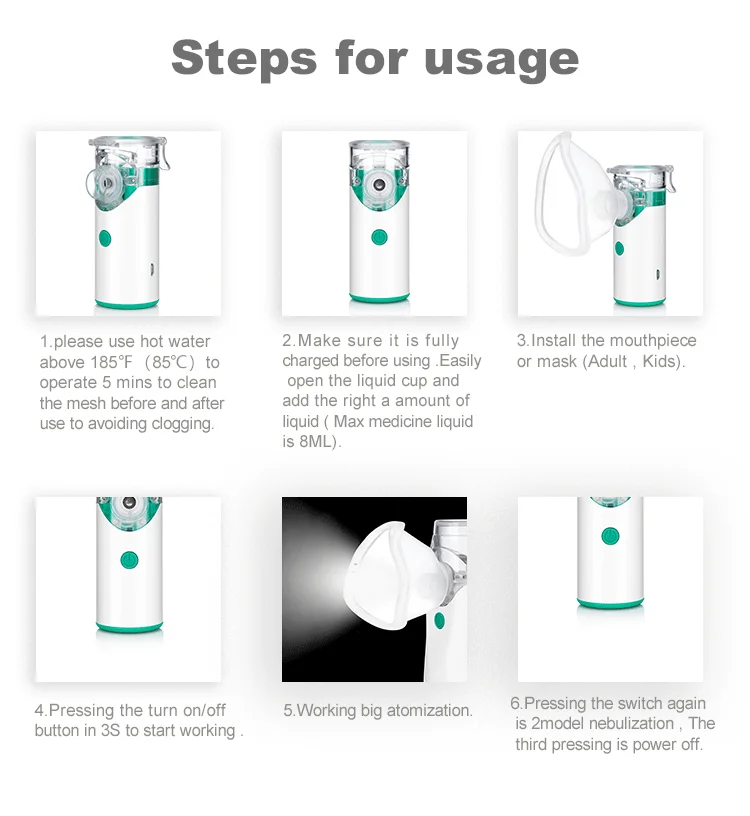 12V Built in Battery Mesh Nebulizer - Portable & Rechargeable