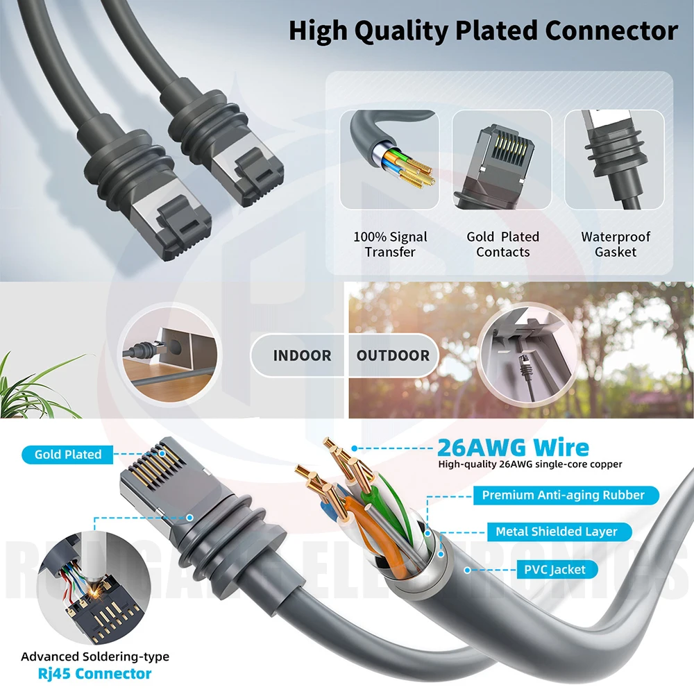 RG Starlink V3 Waterproof Replacement Cable 70ft (23m) Internet Cable ...