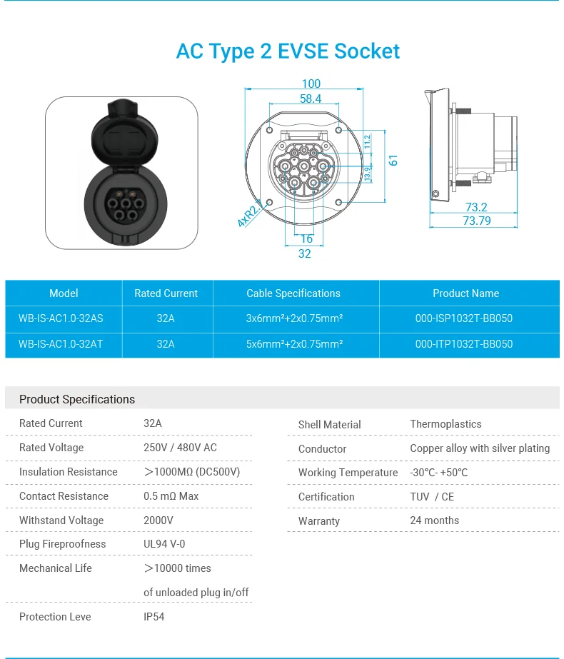 Workersbee Type2 Three Phase Male16/32A 480V EV Charging Socket Inlet ...