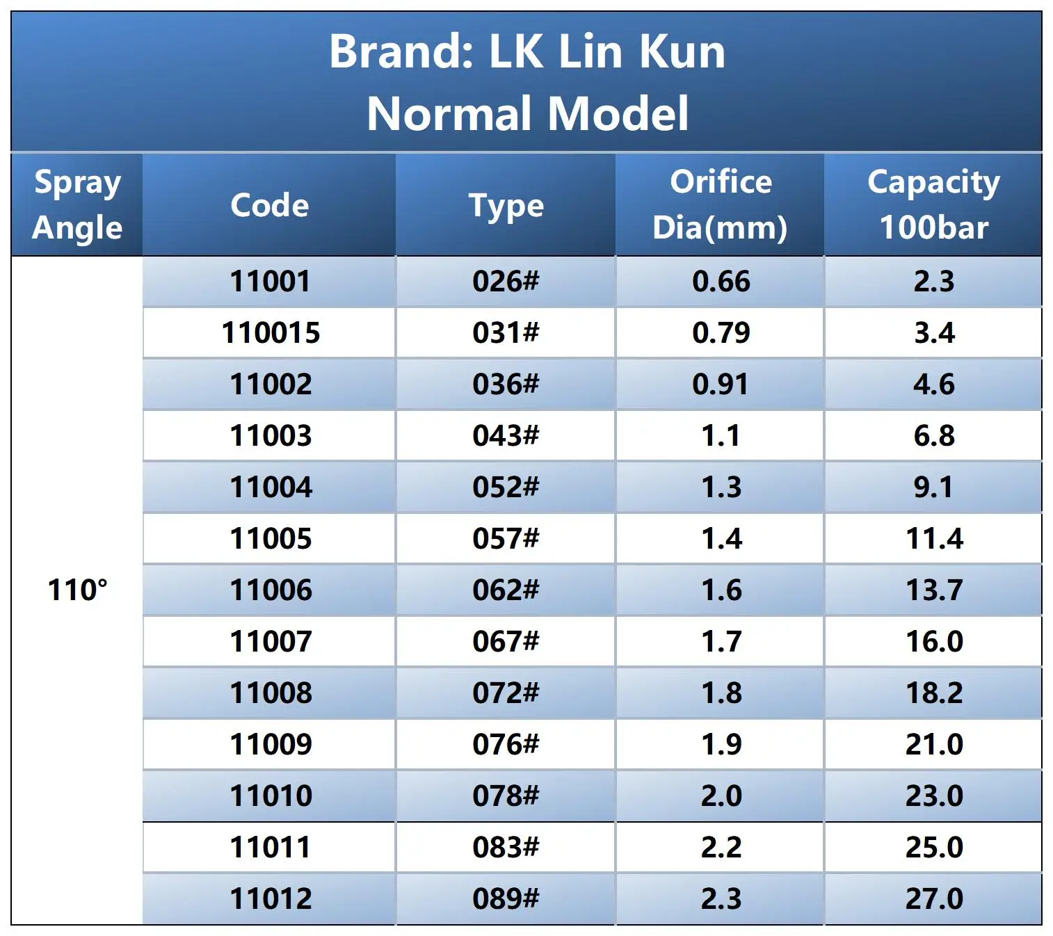 Spraying Lin Kun TC Nozzle 043 11003 - Tungsten Carbide Fan Spray Tip ...