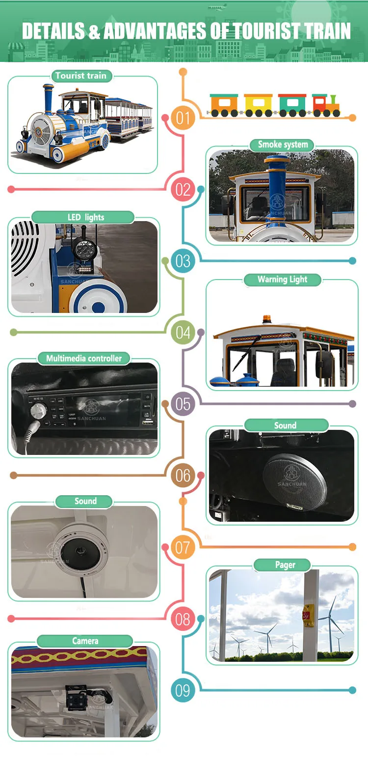 Steam Locomotive 70 Passenger Desert Available Big Fuel Trackless ...