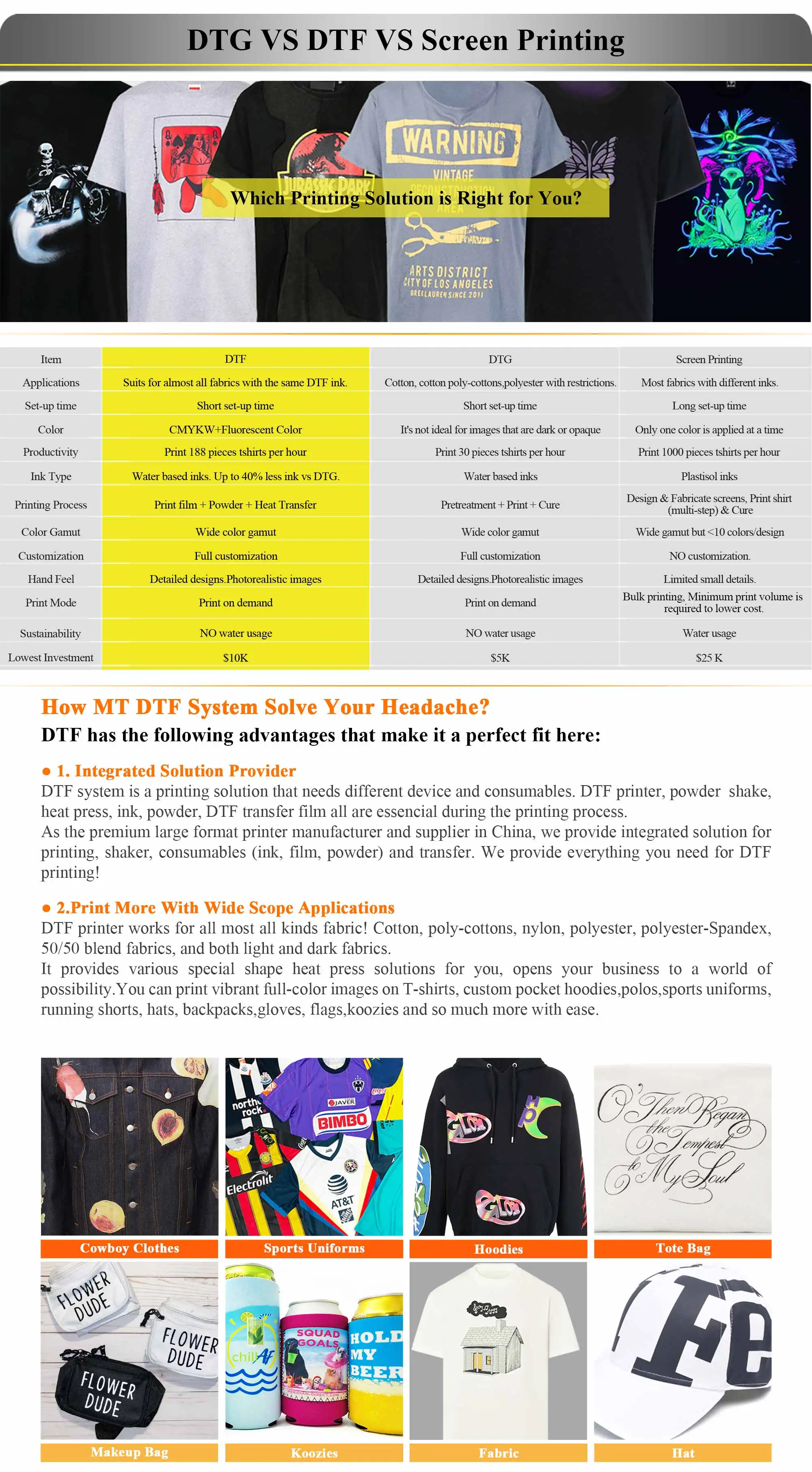 MT Intelligent Inkjet All in One 60cm DTF Printer with Shaker and Dryer ...