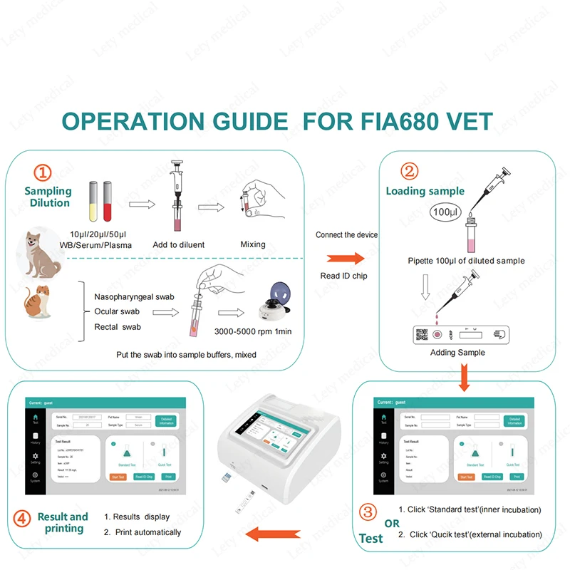 High Quality Vet Fluorescence Immunoanalyzer with Pet Rapid Test Kit ...
