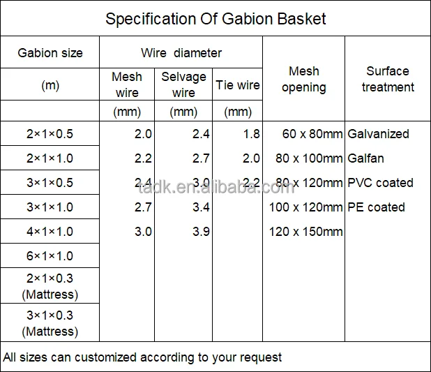 Philippines Gabion Wire Mesh Basket - Durable & Versatile