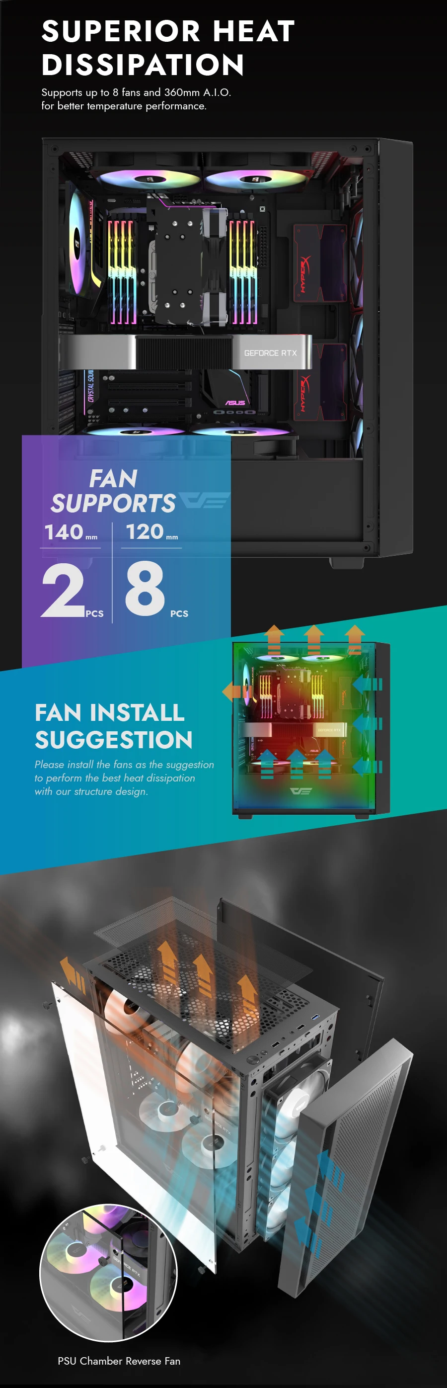 Darkflash DK353 ATX Mesh - Best Airflow for 360 Water Cooling
