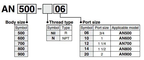 Silencer Metal Body Type an 00 AN500-06 AN600-10 AN700-12 AN800-14 AN900-20