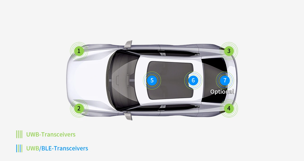 Feasycom FSC-UP3311 NRF52840 DW3220 UWB Beacon - Precision Positioning
