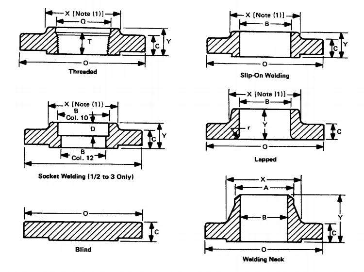 Ansi B16.5 Rjt Flange Astm A105 A350 A36 Carbon Steel Plate-type Flat ...