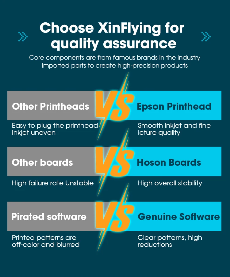 Xin Flying DTF Printer - Efficient A2 Printing Solutions