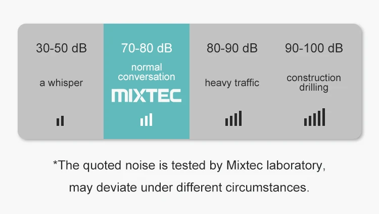 MIXTEC Professional Blender - High Efficiency & Sound Reduction