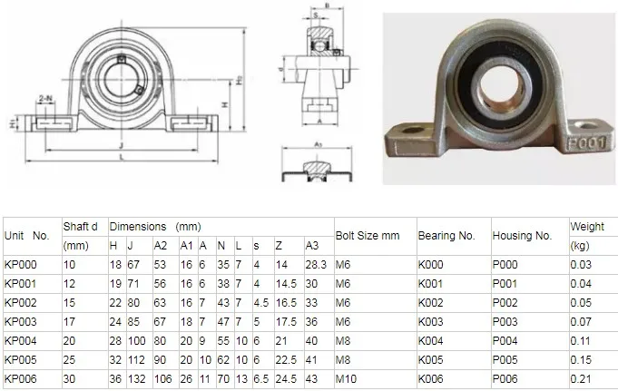 Y-bearing Short Base Plummer Block Units Blind Bearing Puller Kit Tmbp ...