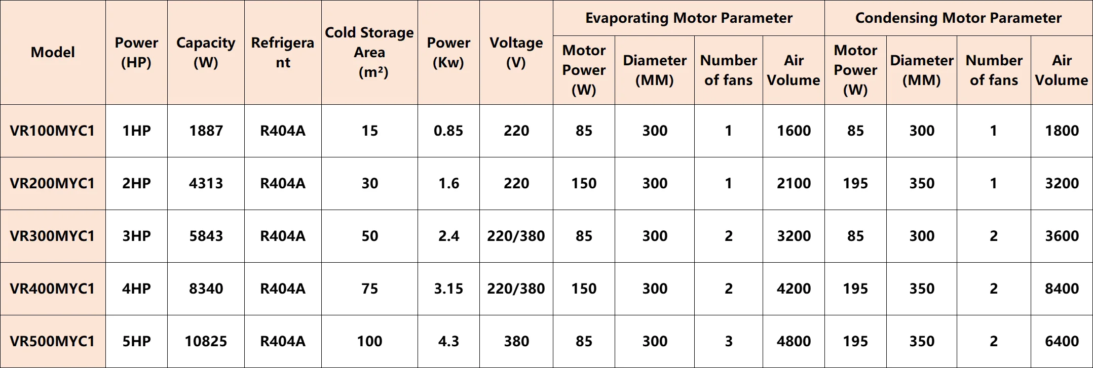 Trenton Condensing Unit - 1HP Cold Room Air Cooling Solutions