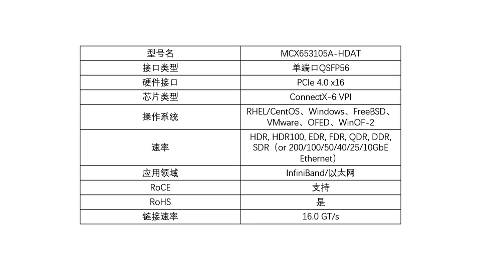 Mellanox Mcx653105a-hdat Connect-x6 Single Interface Network Card - Buy ...