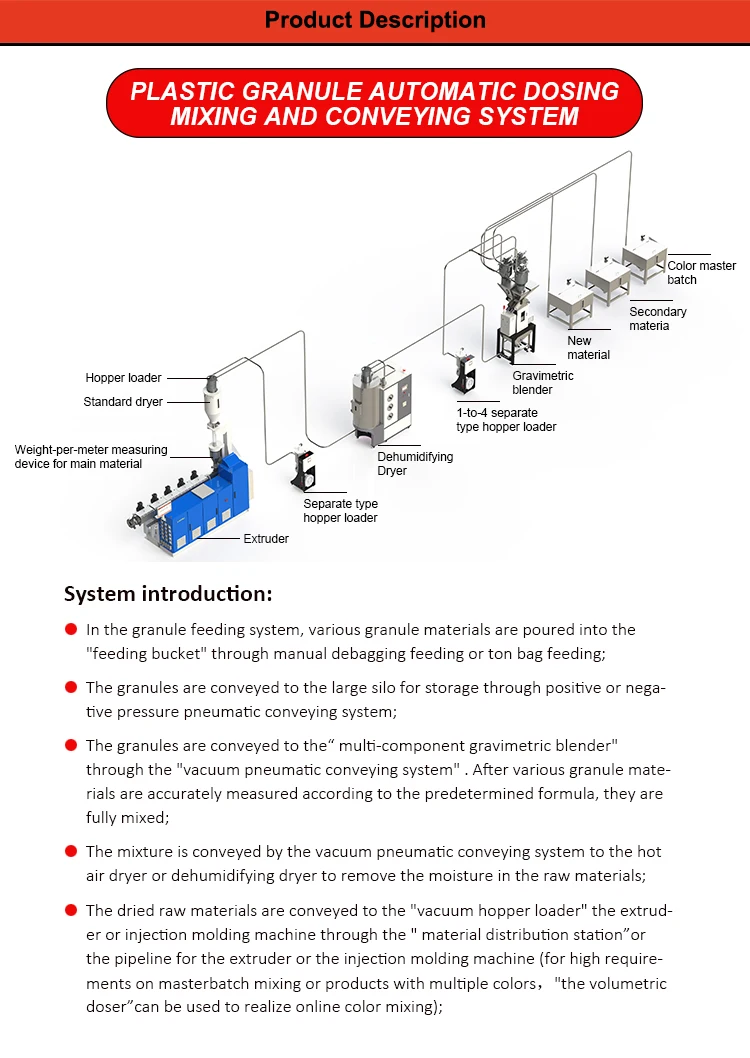 Low Dew Point PET Crystallizer Plastic Dehumidifier 1000L Honeycomb ...