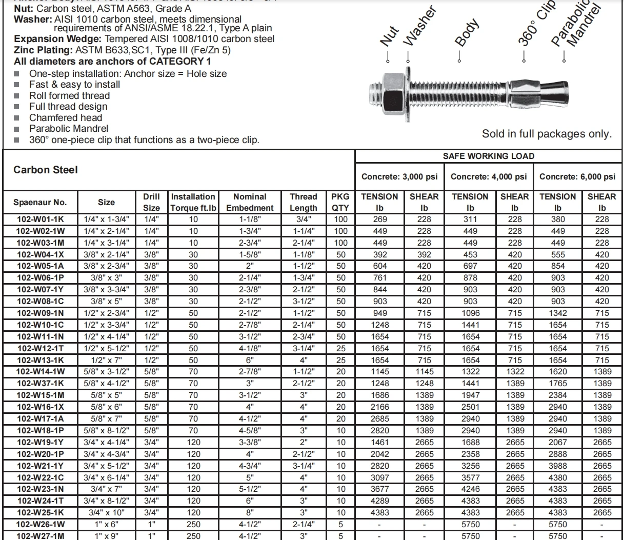Nbhc001an Stainless 304 316 Carbon Steel Zinc Plated Wedge Anchor ...