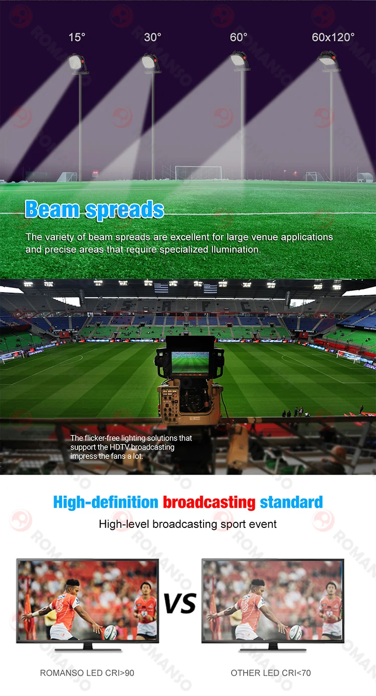 LED Stadium Lights - Efficient Lighting for Football Fields