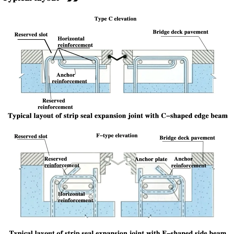 Highway Bridge Expansion Joint Bridge Expansion Joint Device Special ...