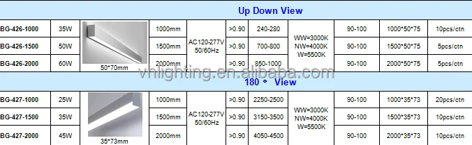 LED Linear Lights - Efficient Office & Warehouse Lighting