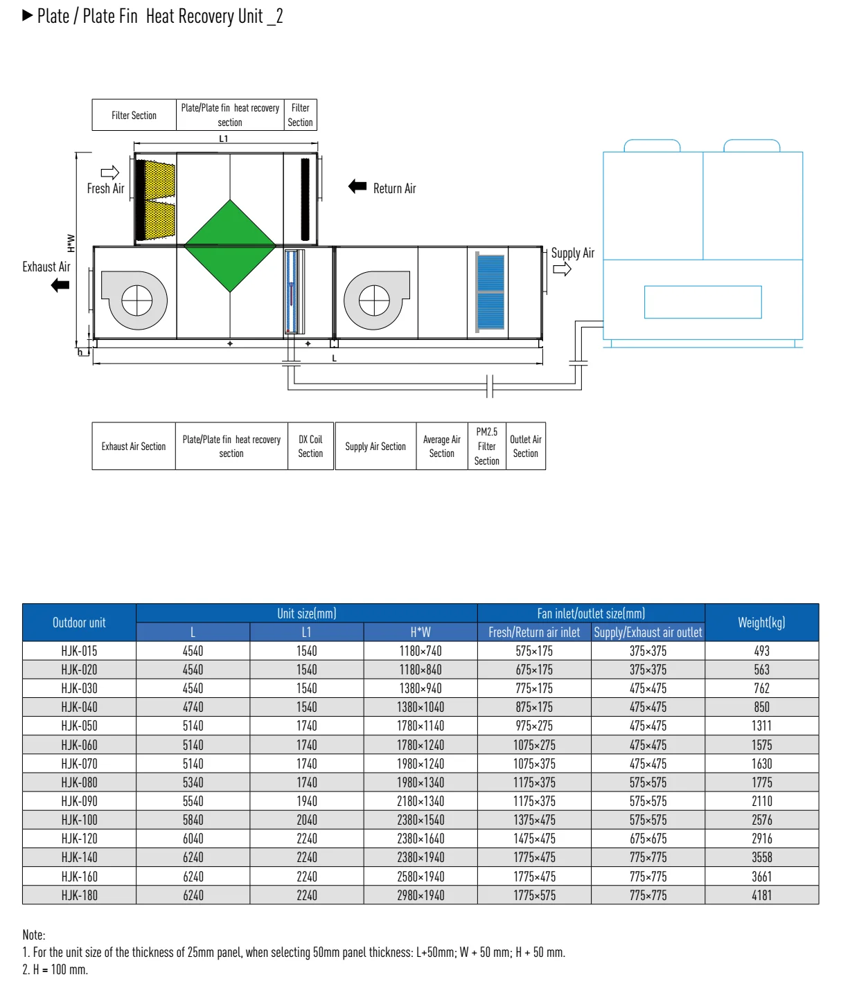 Fresh Air Handling Unit FAHU with DX Cooling Coil - 10Ton, Energy ...