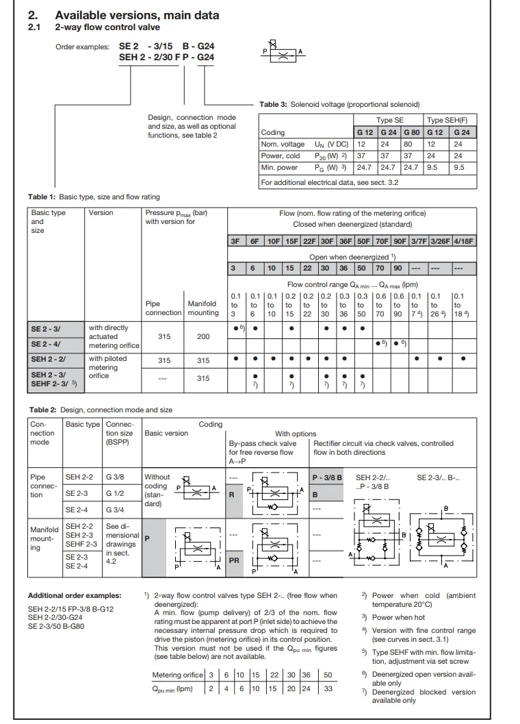 SEH HAWE Hydraulic Flow Control Valve SEH2-3-30F-P-G-24