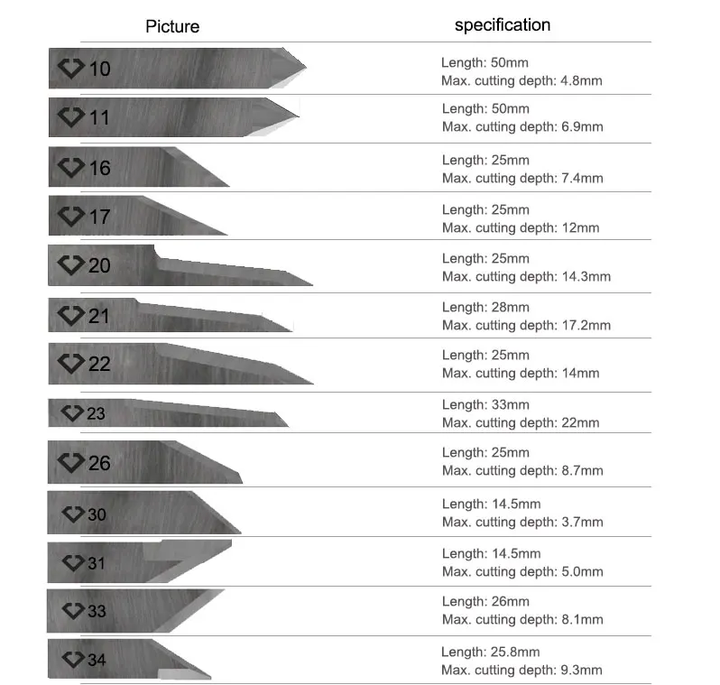 Tungsten Carbide Cutter Blades - High Efficiency Solutions
