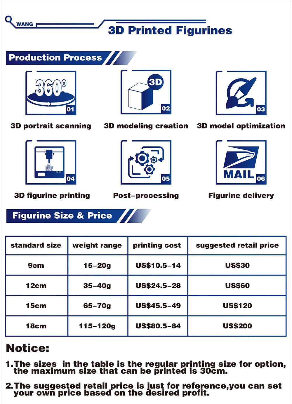 3D Full Body Human Portrait Rotating Scanner by DR WANG WANG