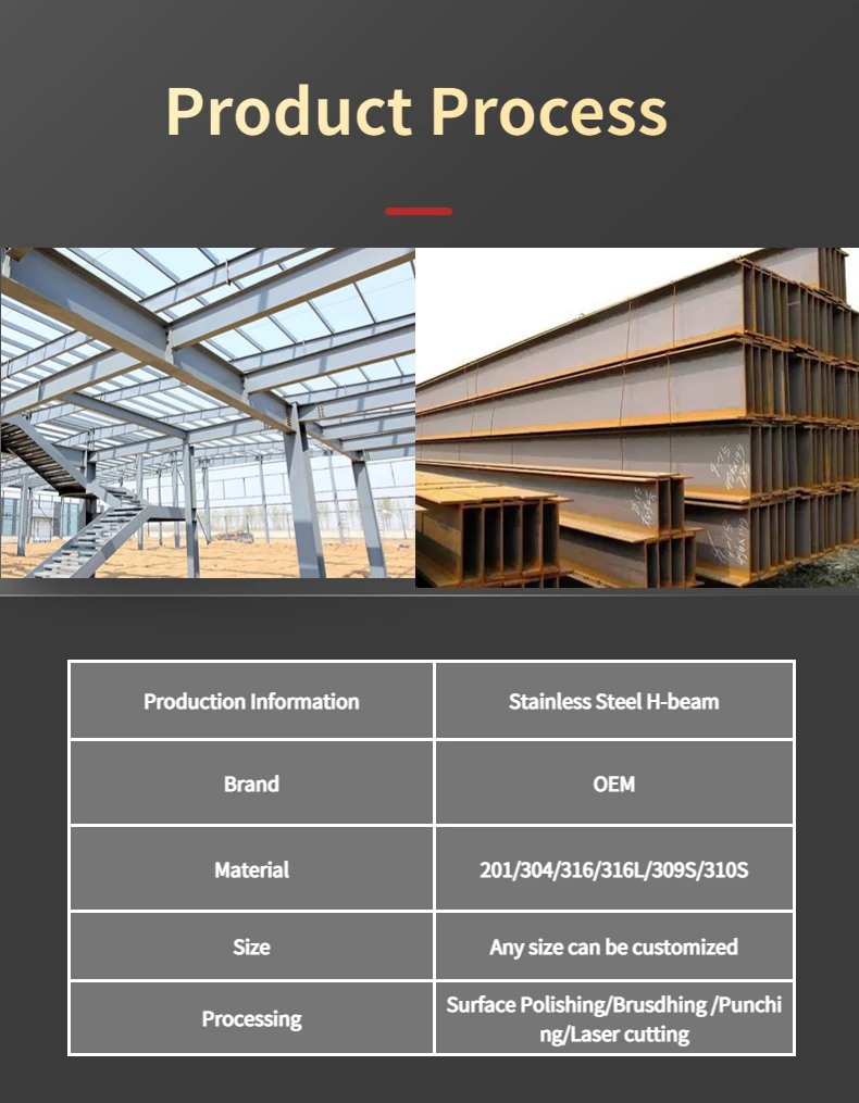 Structural Steel Beams Standard Size Galvanized H-beam Price Per Ton ...