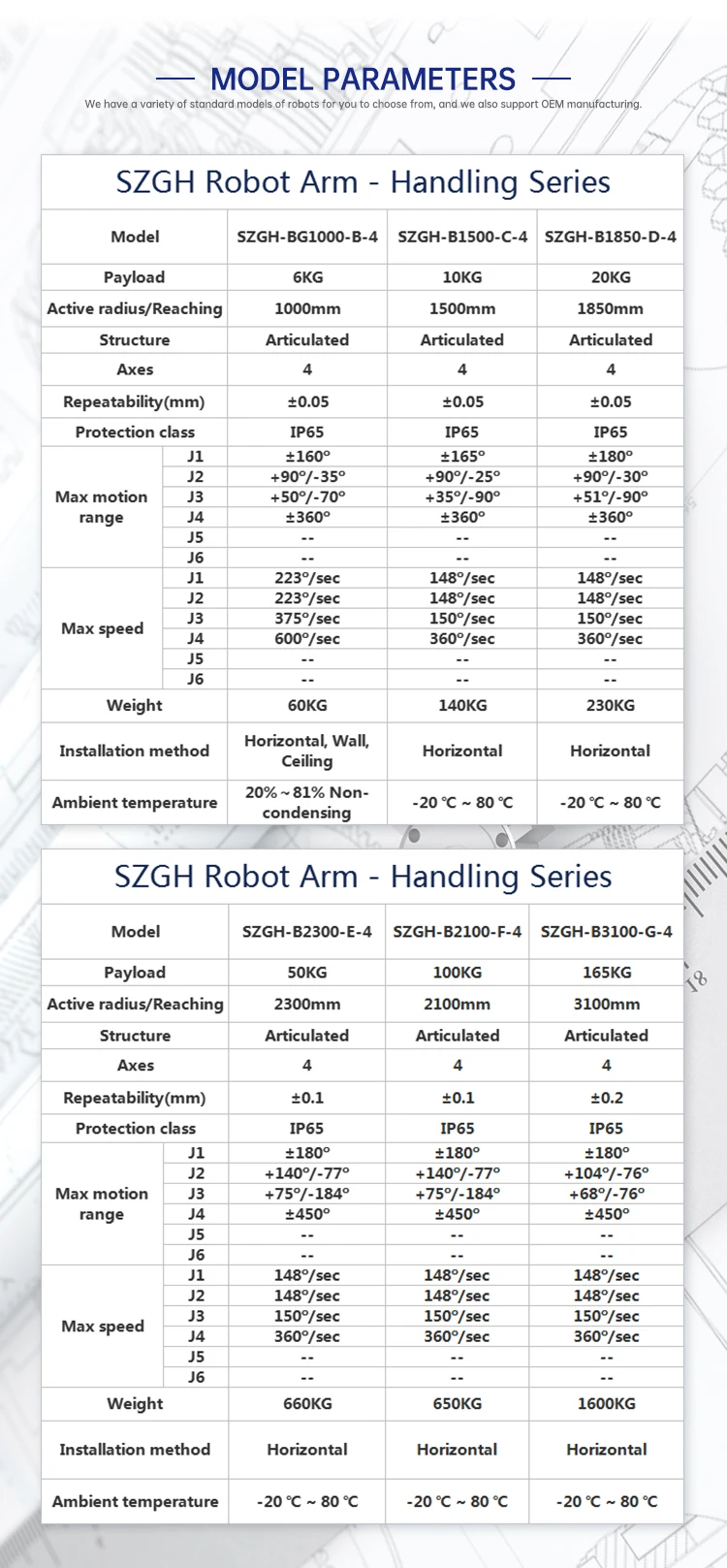Payload 6kg Handling Robot Automation Loading And Unloading Robot Arm ...