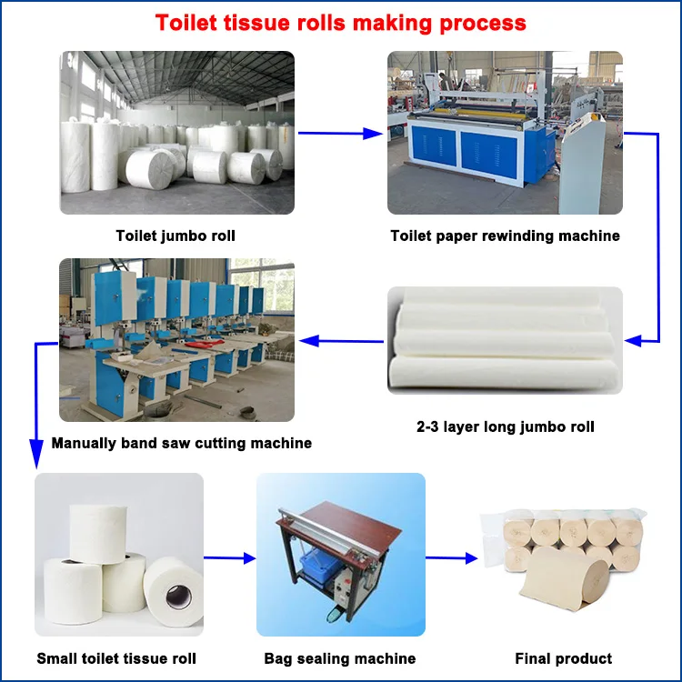 Hot Sale Toilet Paper Making Machine Automatic Toilet Roll Machine ...