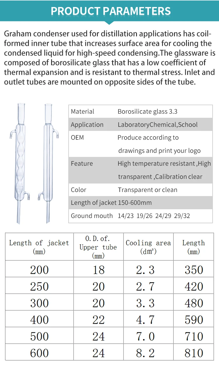 Laboratory Screw Type Form Spiral Graham Glass Condenser Tube with ...