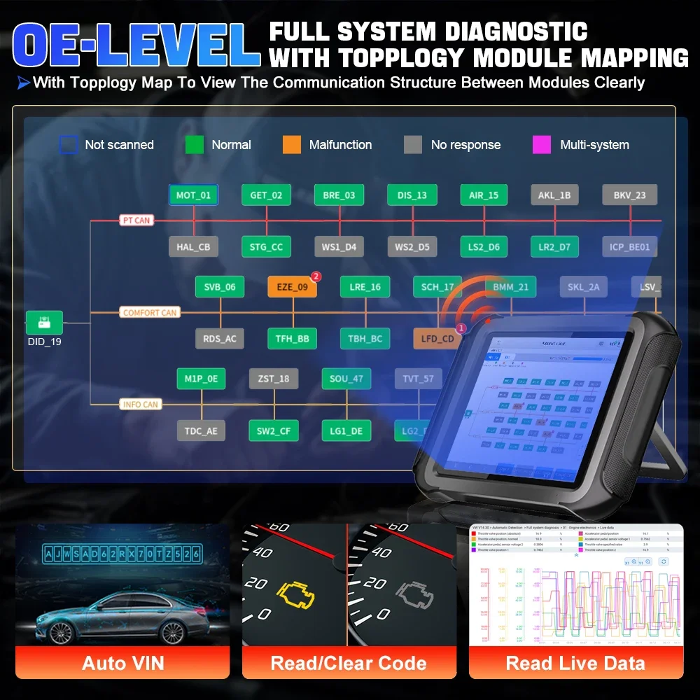 D9 Pro D9s Pro Xtool Obd2 Diagnostic Tools Full System Scan Tool Ecu ...