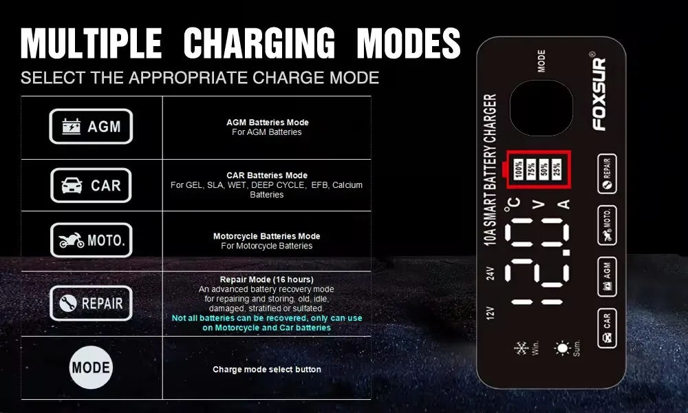 FOXSUR Car Battery Chargers - Smart Fast Charging Solutions