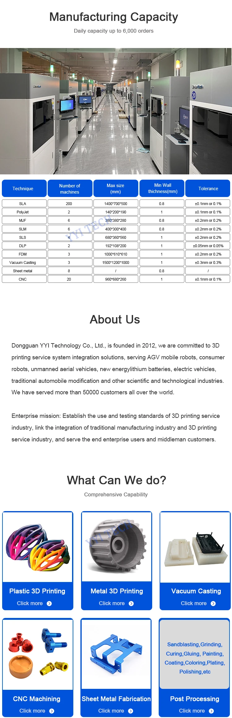 Top Quality 3d Printing Realistic Model Prototype Manufacturing Multi ...