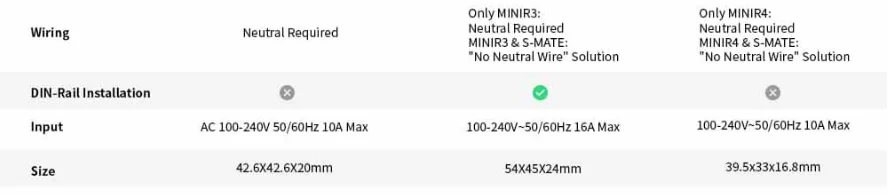 SONOFF MINIR4 - Super Tiny Wi-Fi Smart Switch with Ewelink APP Control