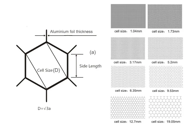 Aluminum Honeycomb Core - Durable and Versatile Solutions