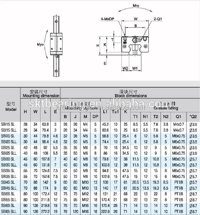 SBC Linear Guide Rail Block SBI55SLL-C-K1 - High Rigidity
