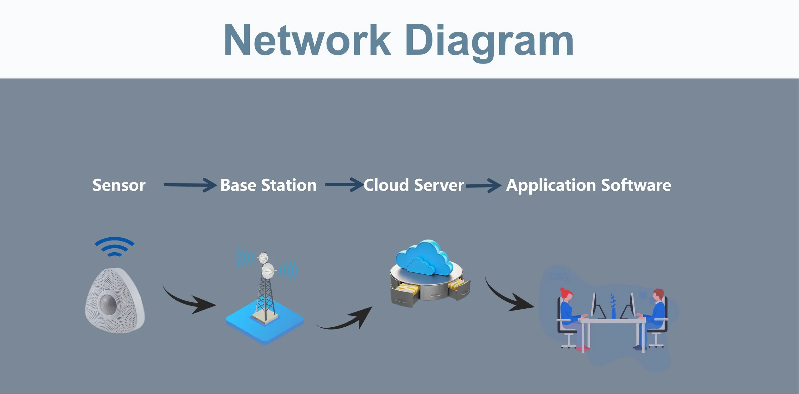 Iot Based Technology Cndingtek Lorawan Wireless People Counting Sensors ...