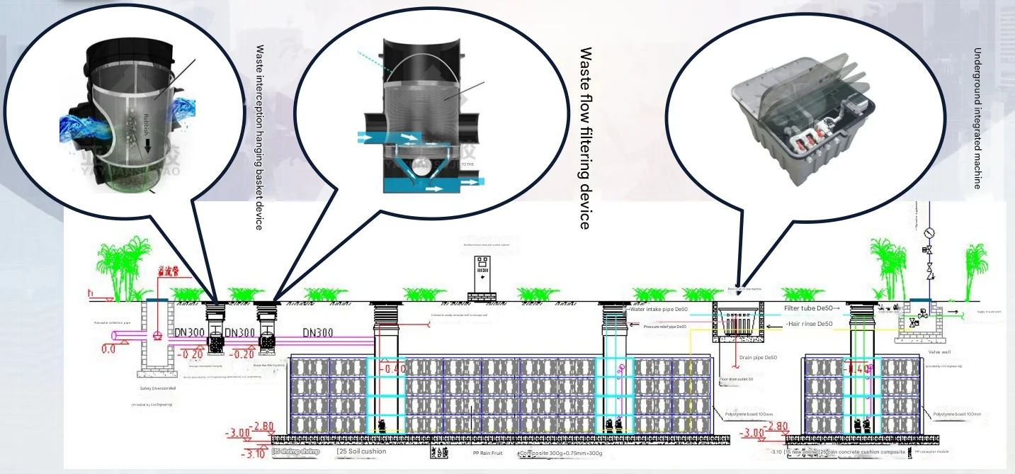 Urban Rainwater Infiltration Detention Modular tank Geocellular ...
