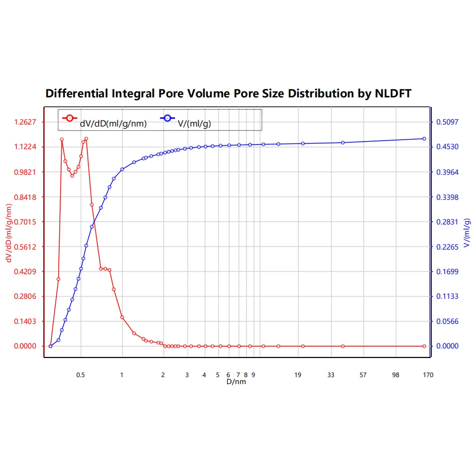 Metal Organic Frameworks MOF-801 (Zr) White Powder for Adsorption, Gas ...