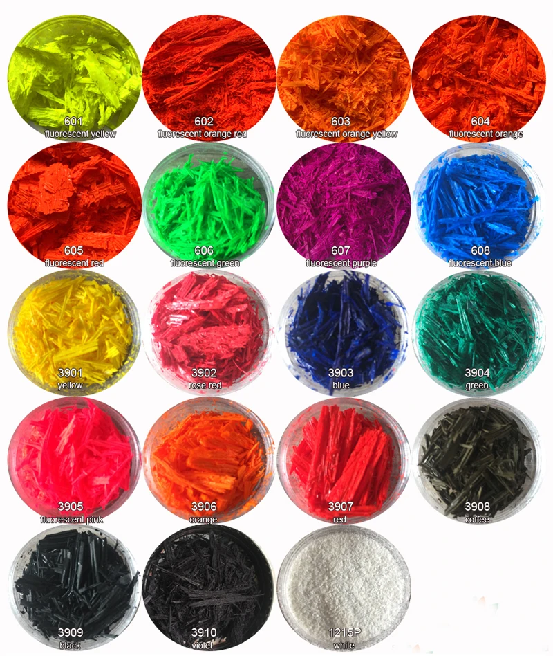 Candle Pigment Dyes - Color Your Candles Creatively