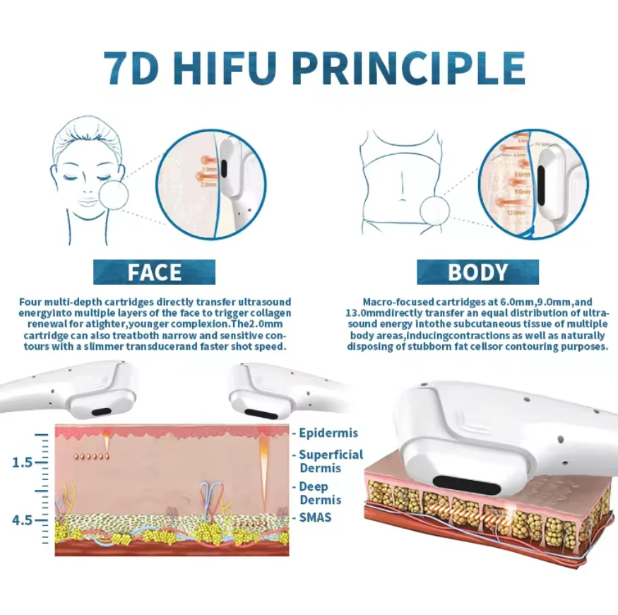 Professional Portable Smas Lifting Machine 7d Face And Body Cartridges ...