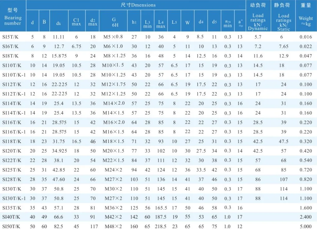 Rod End Bearing PHS8 PHS10 PHS12 PHS14 PHS16 PHS18 PHS20 PHS22 PHS25 ...