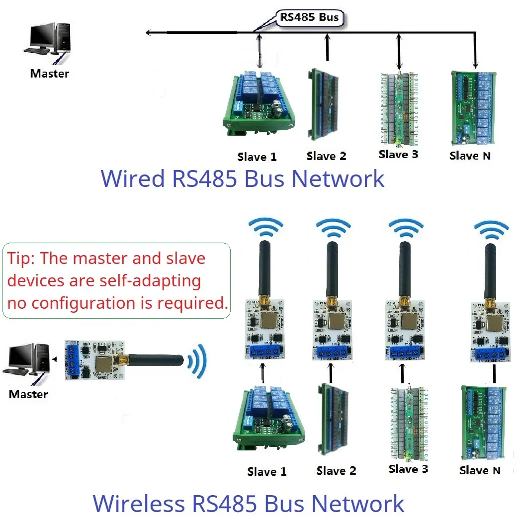 VHF/UHF Radio Modem RS485 Lora GFSK Wireless Transceiver