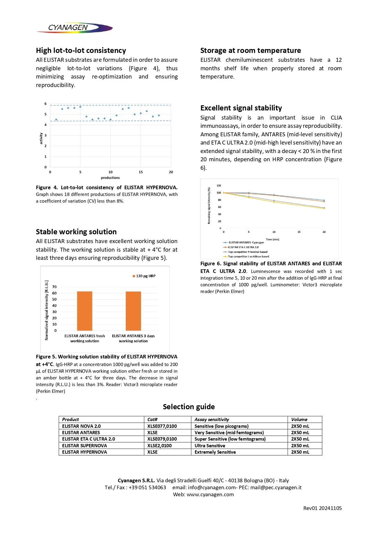 Elistar Antares Chemiluminescence Substrate for Immunoassay Two ...