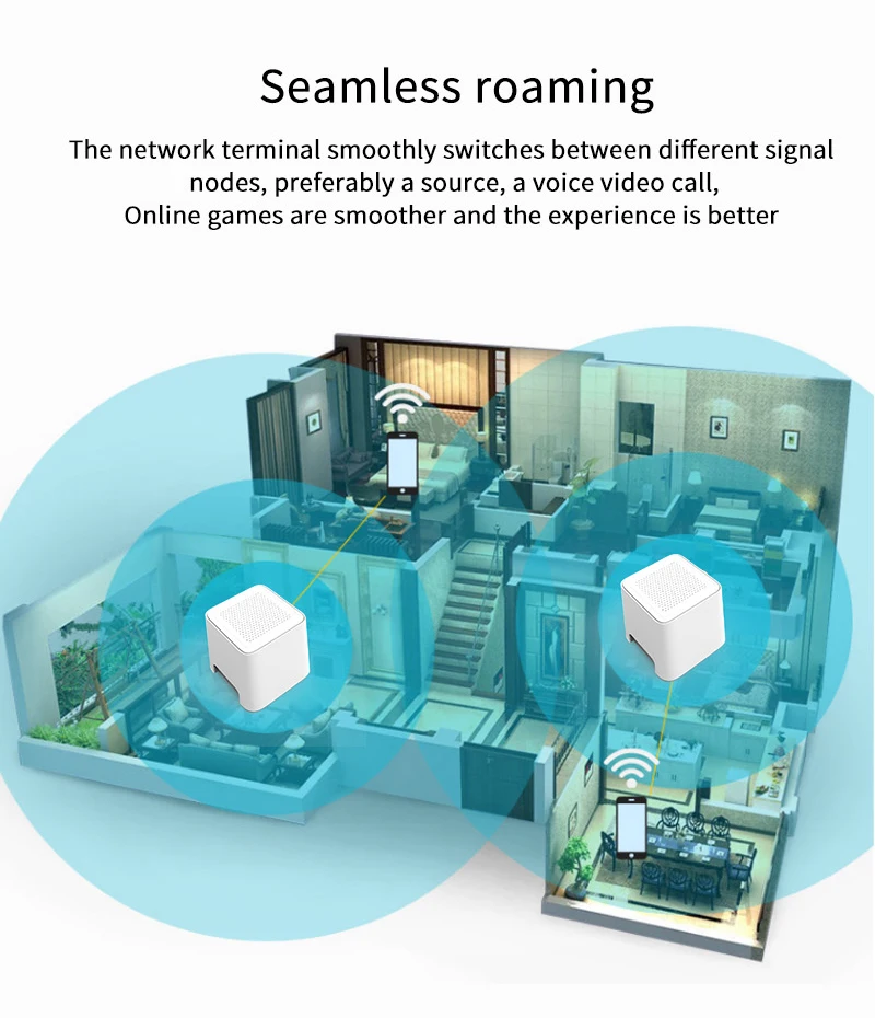 Wifi Mesh Network Router AC1200 Dual Band 2.4G/5G