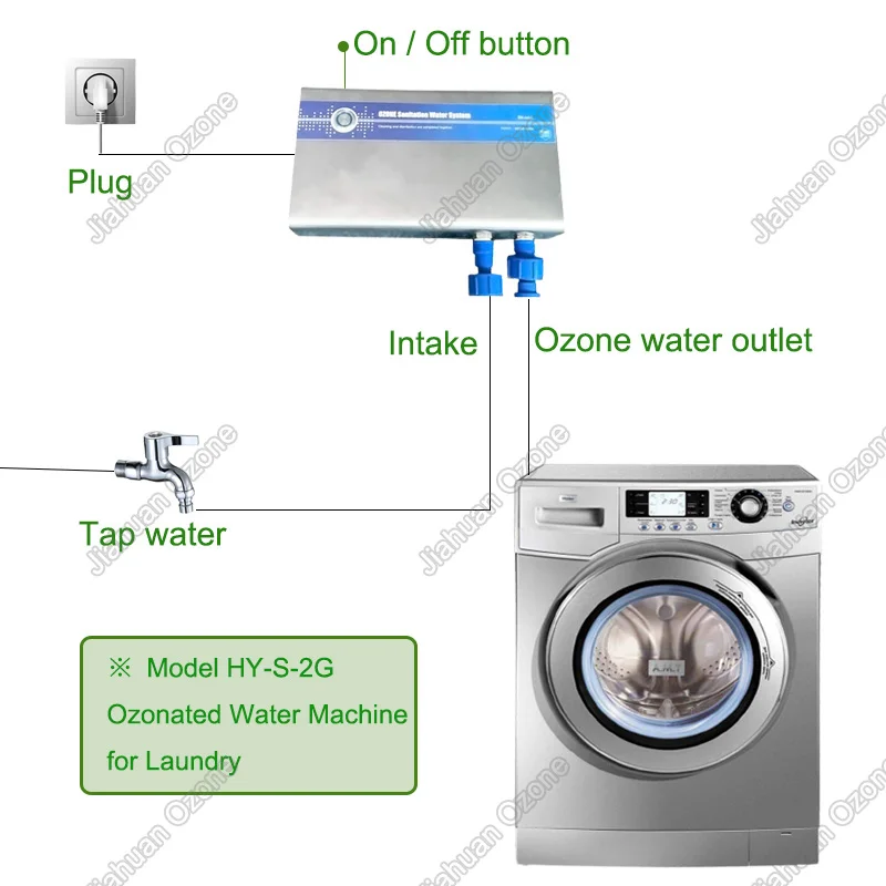 2g/hr Ozone Generator for Washing Machine Water Treatment