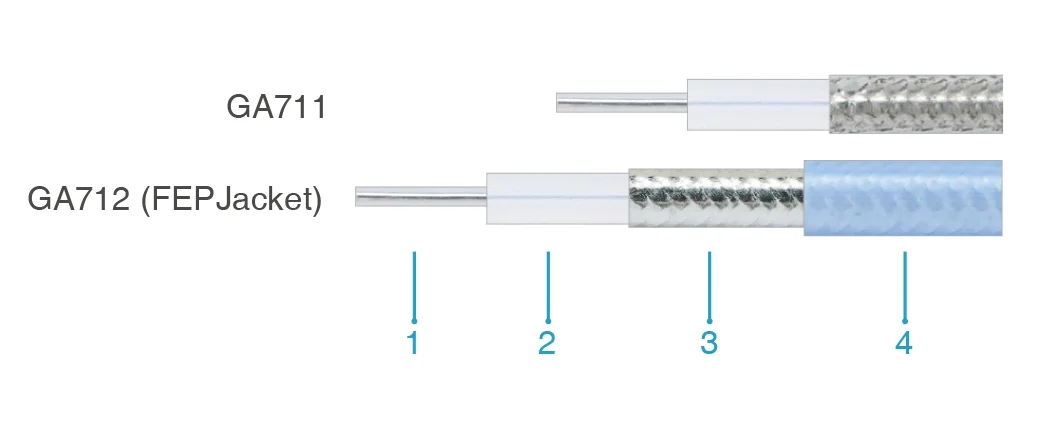1.85mm Female To G3po Coaxial Cable Connector For Labs, Oem | Wholesale