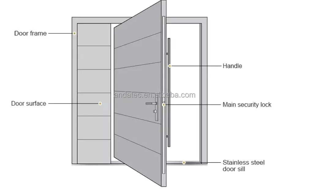 Luxury Custom Modern Large Main Entry Doors Sound Insulated 3d Carving ...