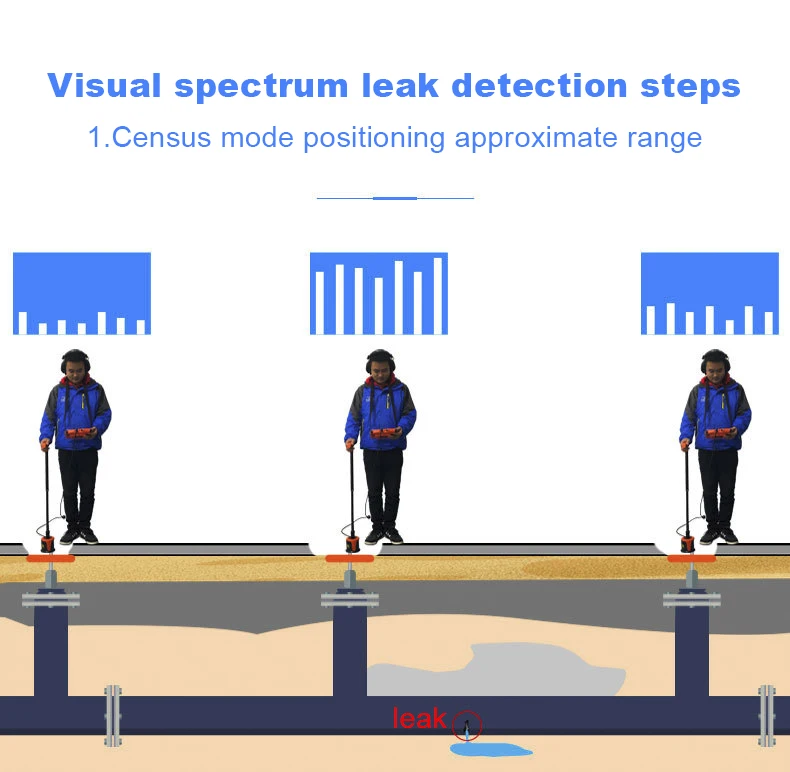 Underground Water Fire Pipe Line Leaking Repair Solutions