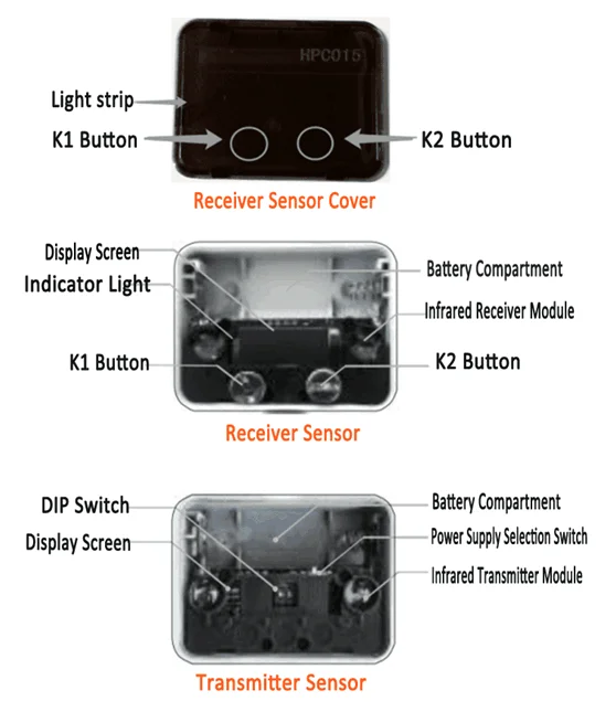 Automatic IR Beams Shop Visitor Door Counter Wireless Customer Counter ...